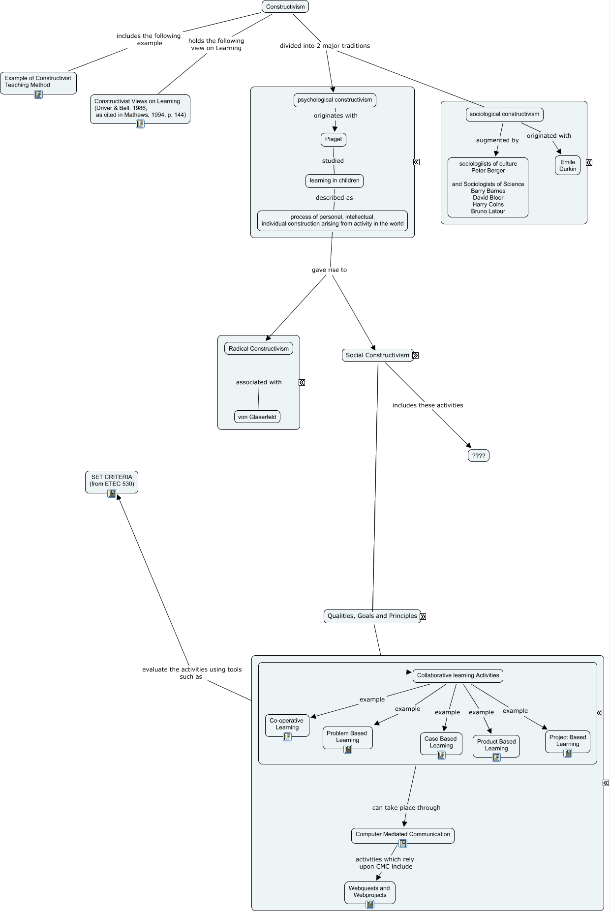 constructivism etec 530 - What is constructivism